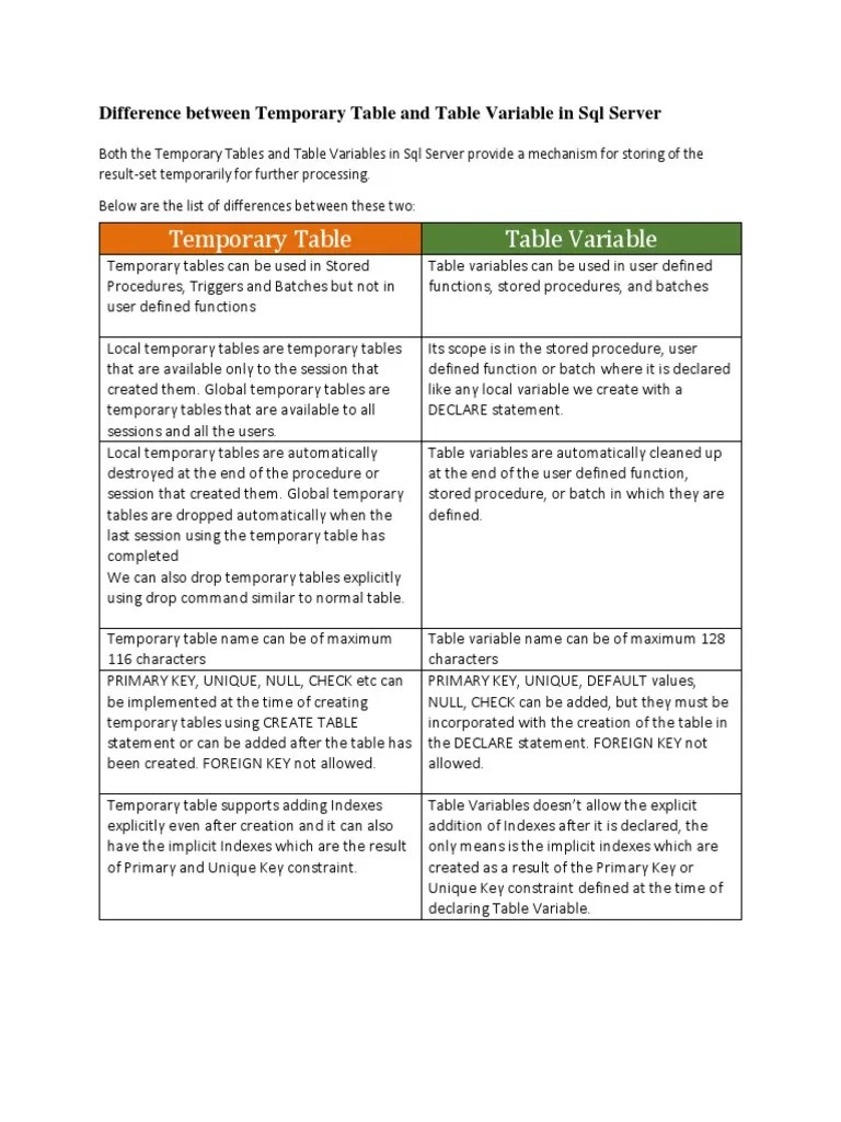 Sql Server Temp Table Vs Table Variable Pdf Database Index Data
