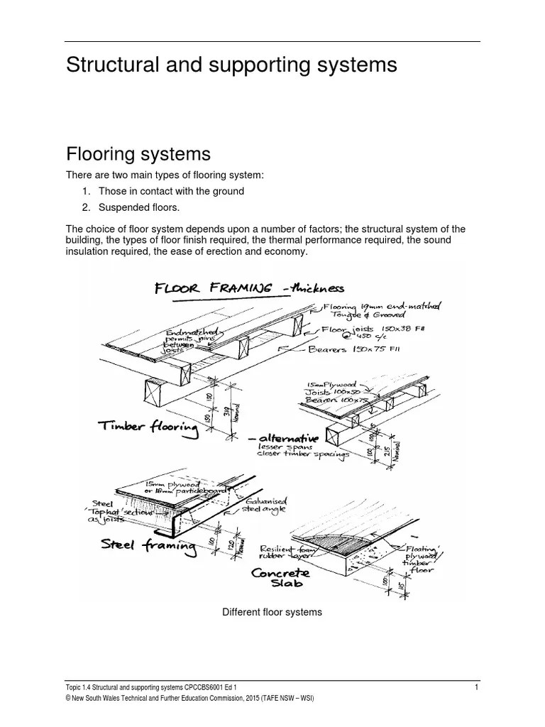 Topic1 4 Structural Supporting 104 Pdf Framing Construction Wall