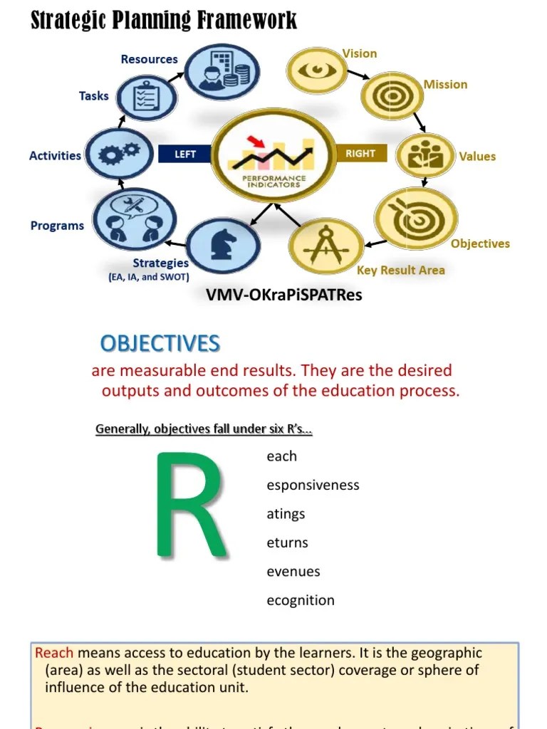 Strat Plan Pdf Swot Analysis Strategic Management