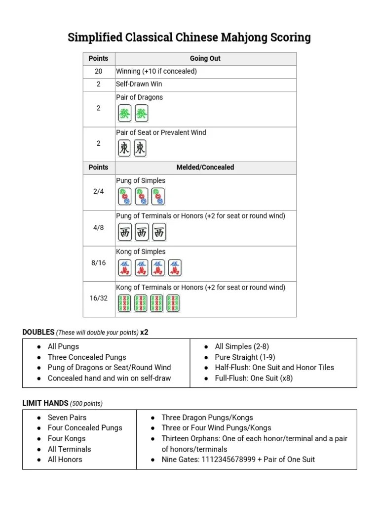 Chinese Mahjong Scoring Guide Pdf Mahjong Card Games