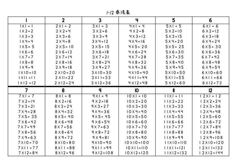 1-12 乘法表 | PDF