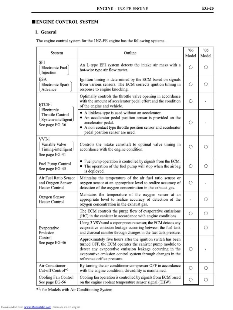 Engine Control System | PDF