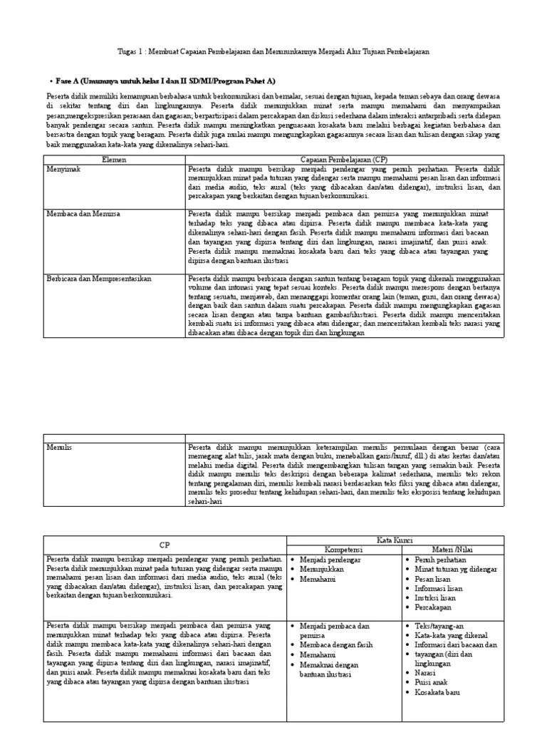 Tugas 1 Membuat Cp Dan Menurunkannya Mejadi Atp Pdf Seni Disiplin
