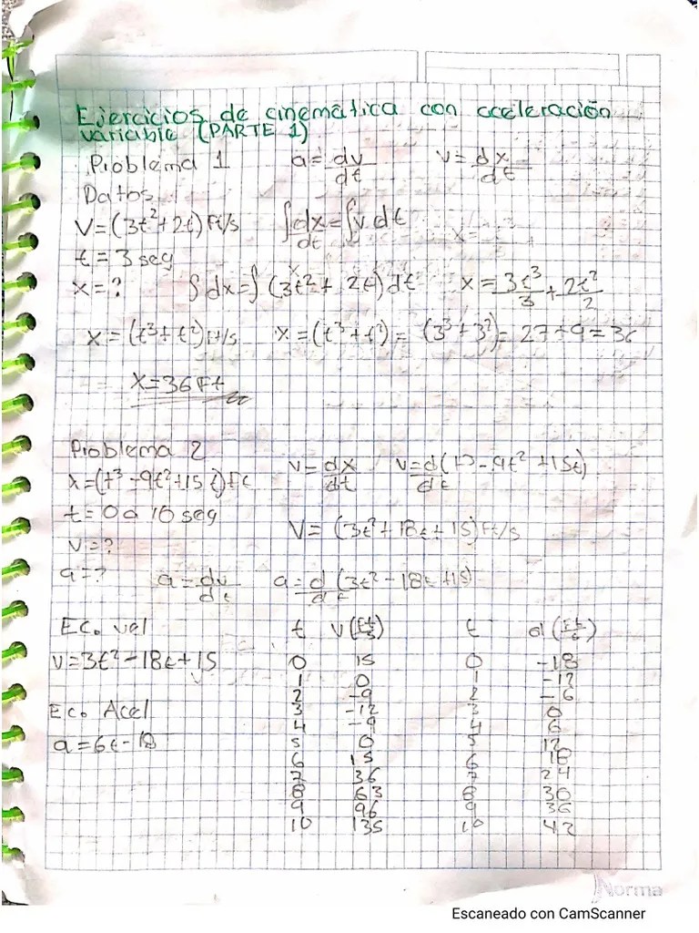 Ejercicios 1a Parte Pdf
