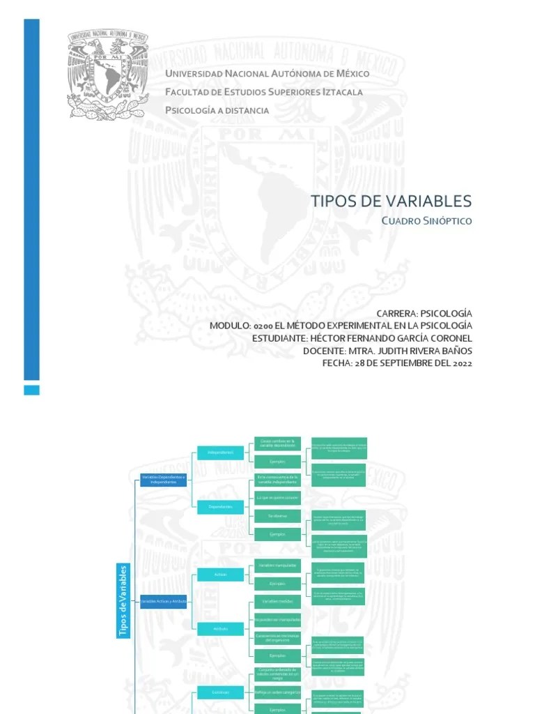 Tipos De Variables En Psicología Pdf Ciencias Del Comportamiento