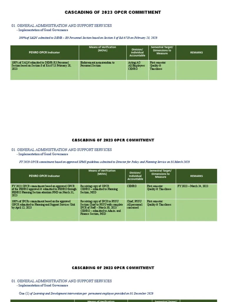Cascading 0f 2023 Opcr Commitment Olongapo Pdf