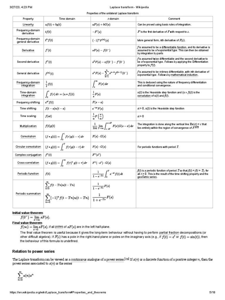 Laplace Transform | PDF | Laplace Transform | Mathematical Analysis