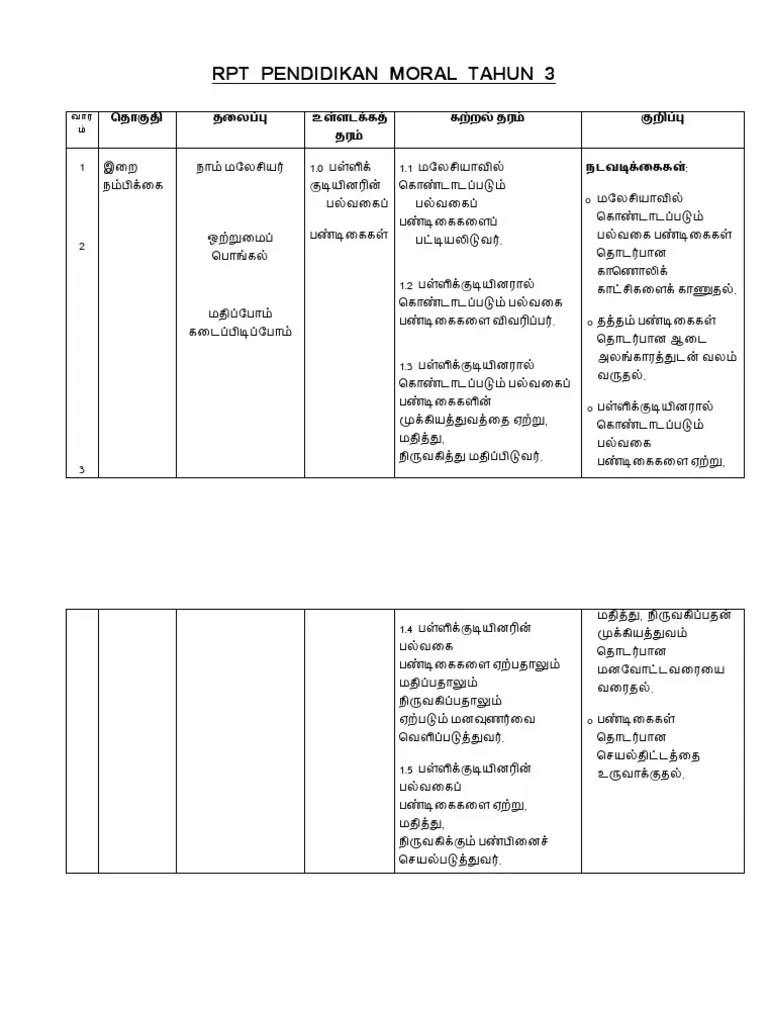 Rpt Moral Tahun 3 Pdf
