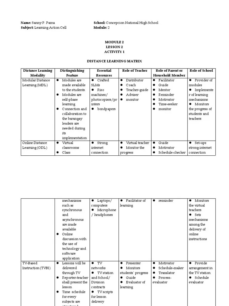 Module 2 Lesson 2 Activity 1 Pdf