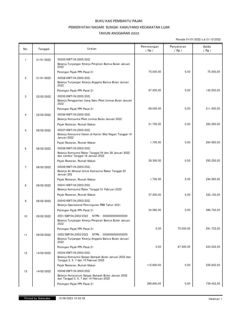 Buku Pembantu Pajak 2022 | PDF