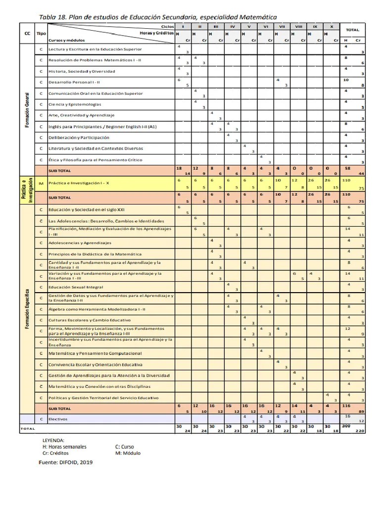 Plan De Estudios De Matemática Dcbn 2019 2020 Pdf
