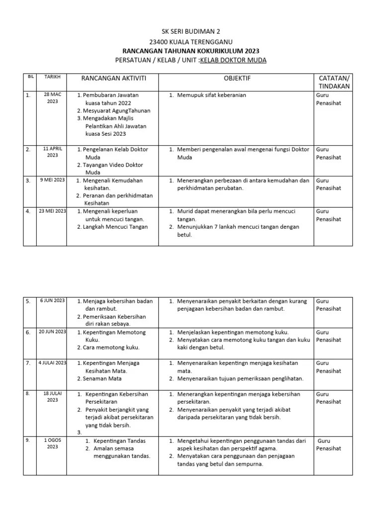Rancangan Aktiviti Kelab Doktor Muda 2023 Pdf