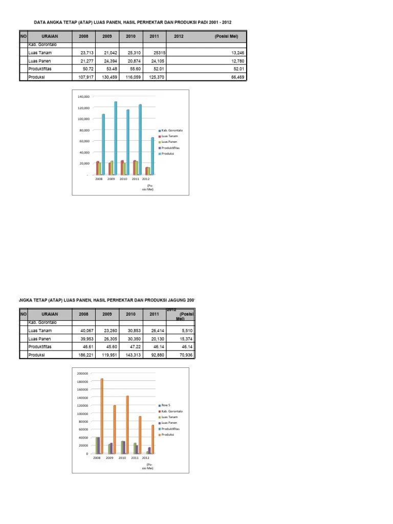 Data Atap 2008 2011 Pdf