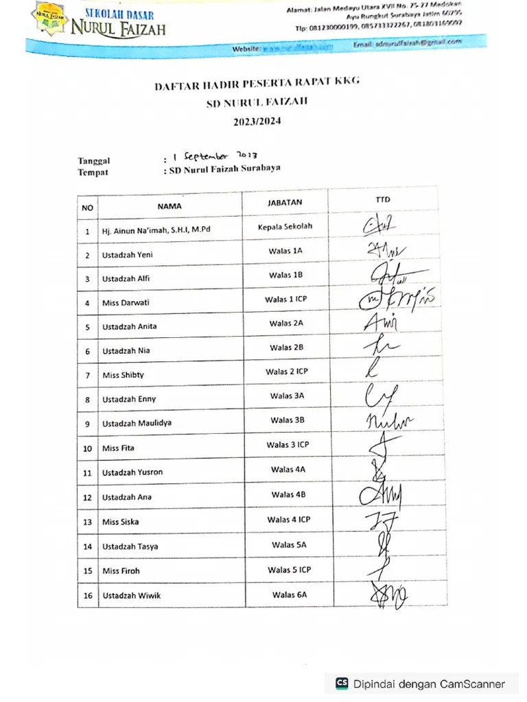 Dafhad Rapat Kkg Pdf
