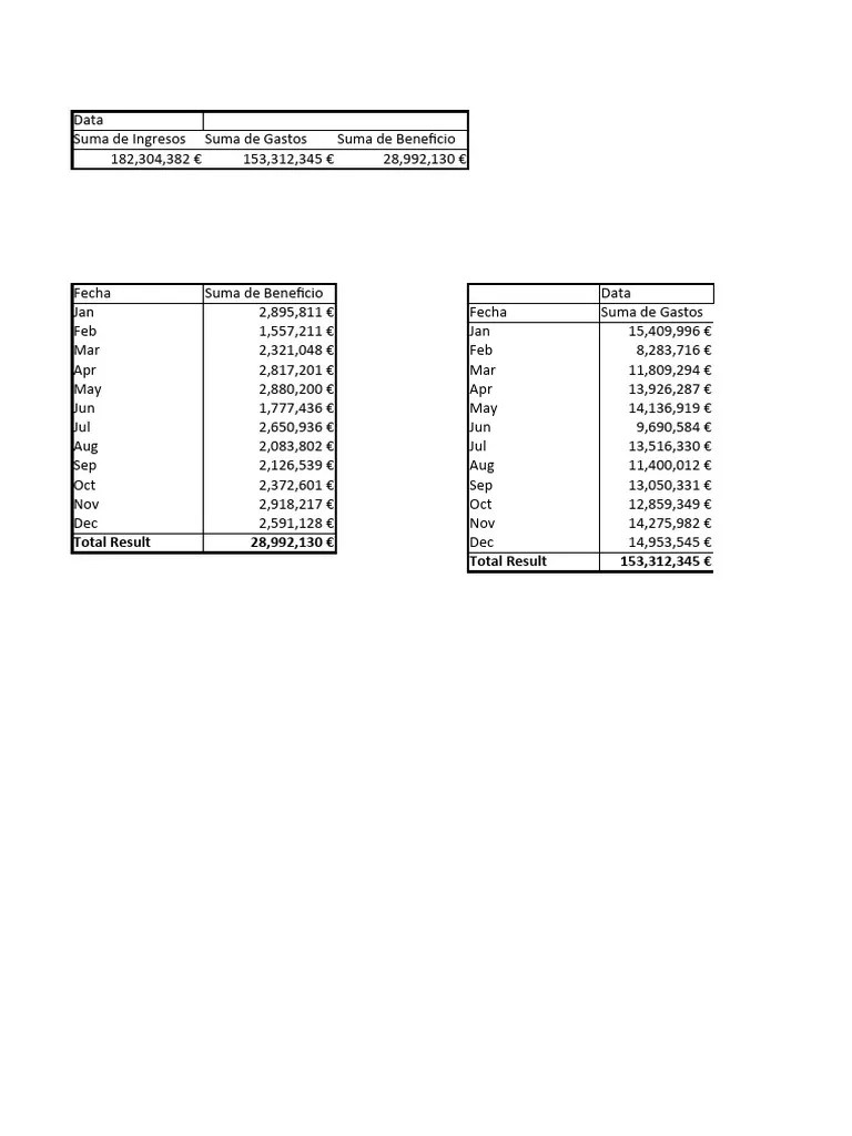 Ejercicio Clase#5 - 26 - 01 - 2024 | PDF