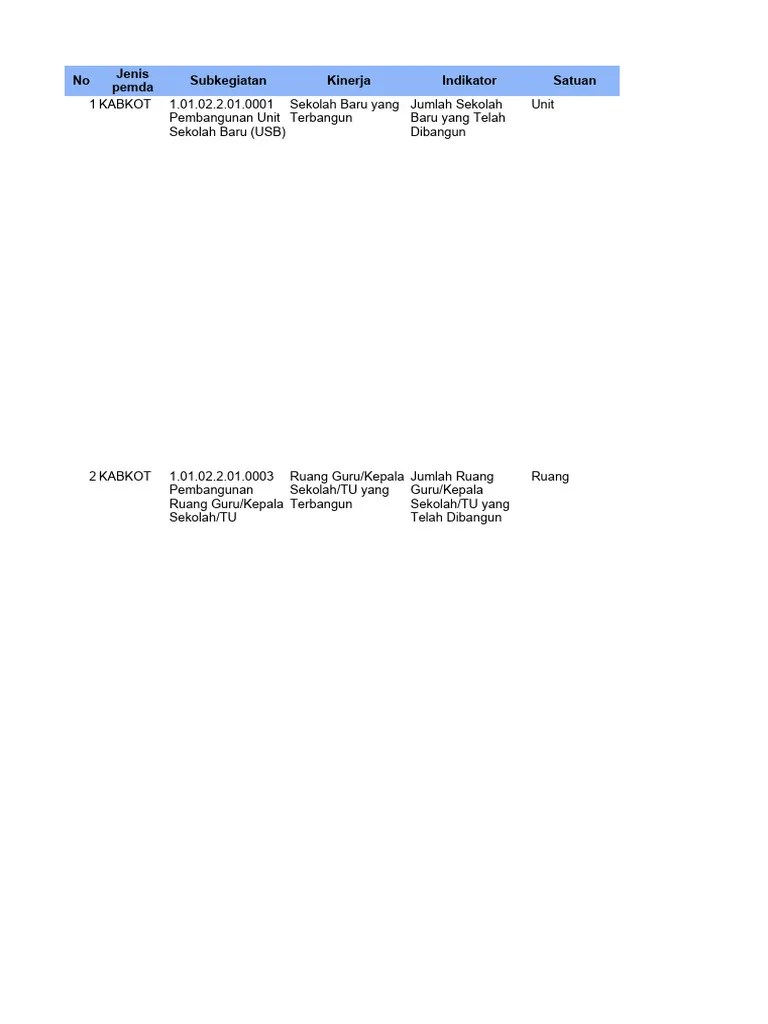 Daftar Sub Kegiatan Pemutakhiran 2024 - Aplikasi SIPD-RI | PDF