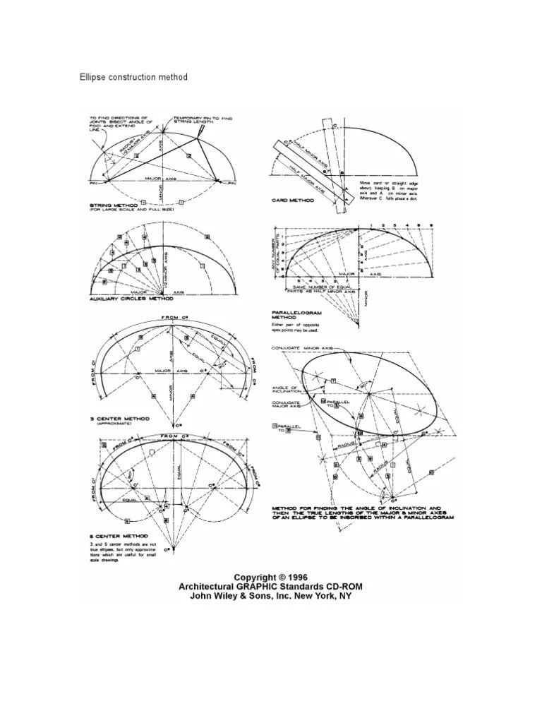 Ellipse Construction Method Pdf