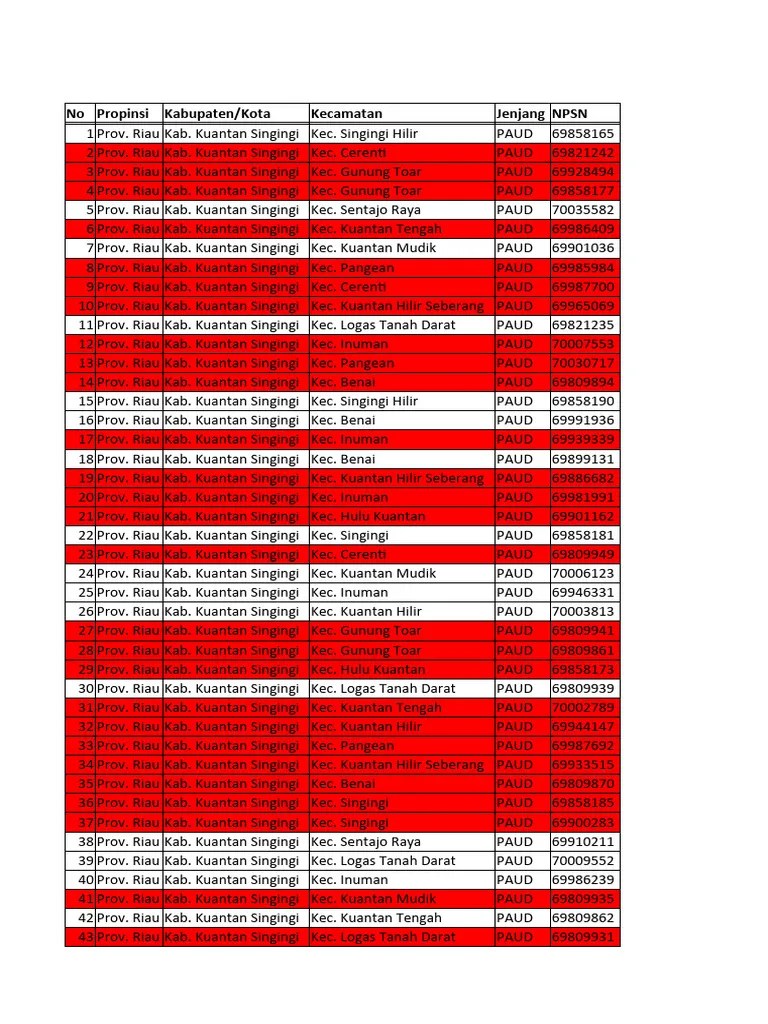DAFTAR PENYELURAN BOSP PAUD 2024 | PDF