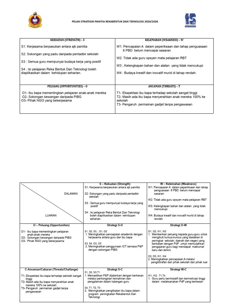 Pelan Strategik Panitia RBT Sktaw 2024 2026 | PDF
