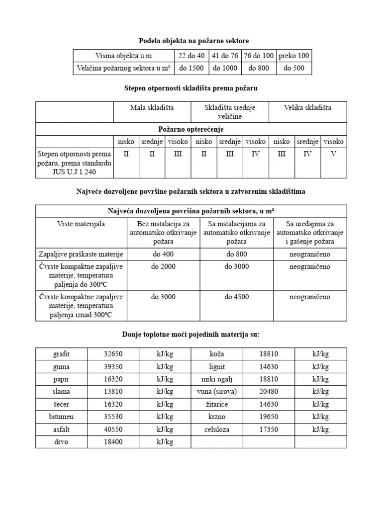 Tabele Za Ispit Pdf