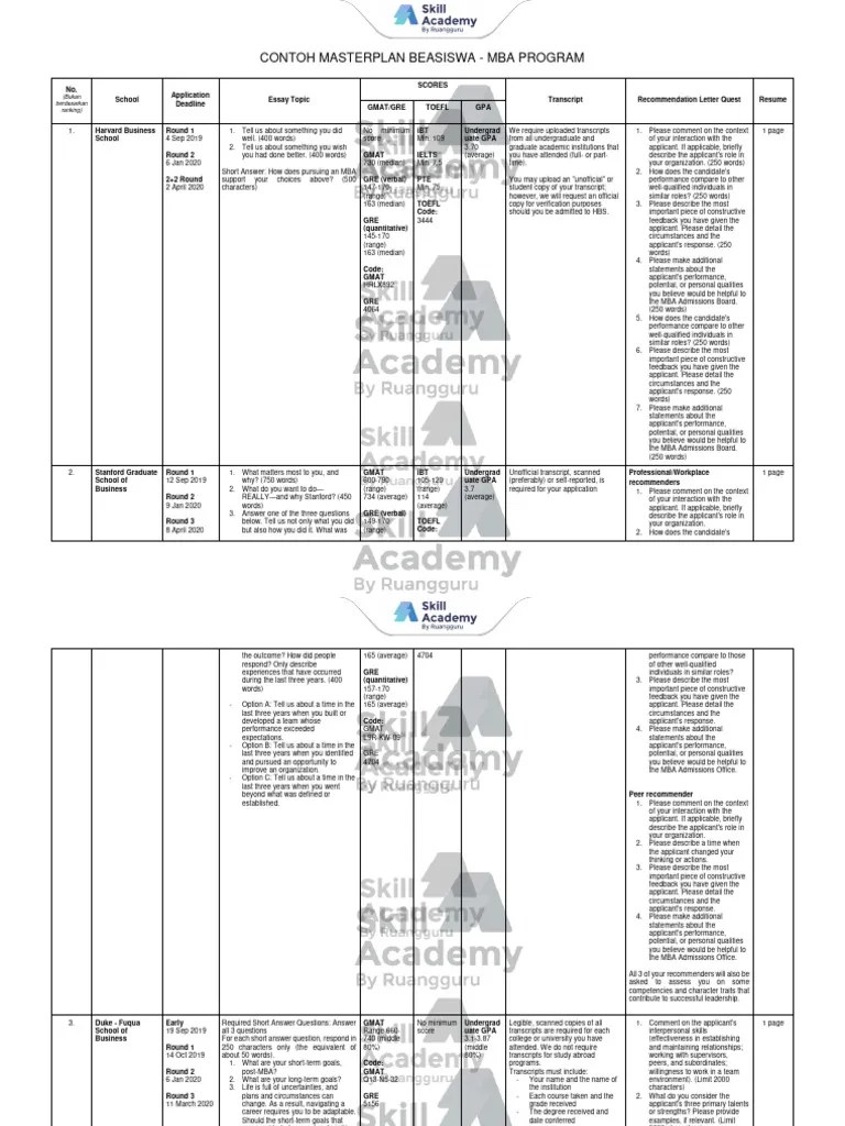 Contoh Aplikasi Master Plan Beasiswa Pdf Graduate Record