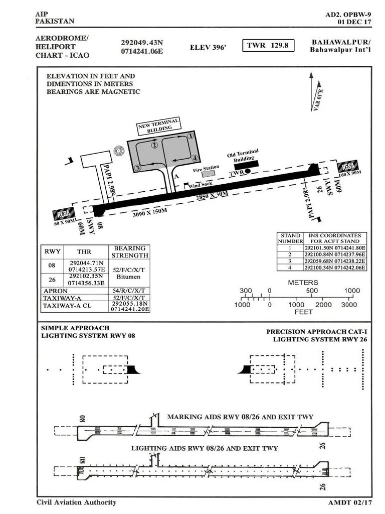 Bah Pdf Navigation Transport Safety