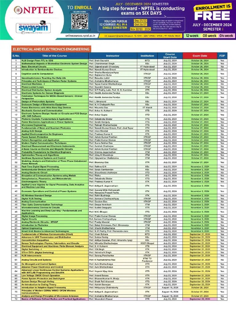 Nptel Electrical And Electronics Engineering July 2024 Posters Pdf