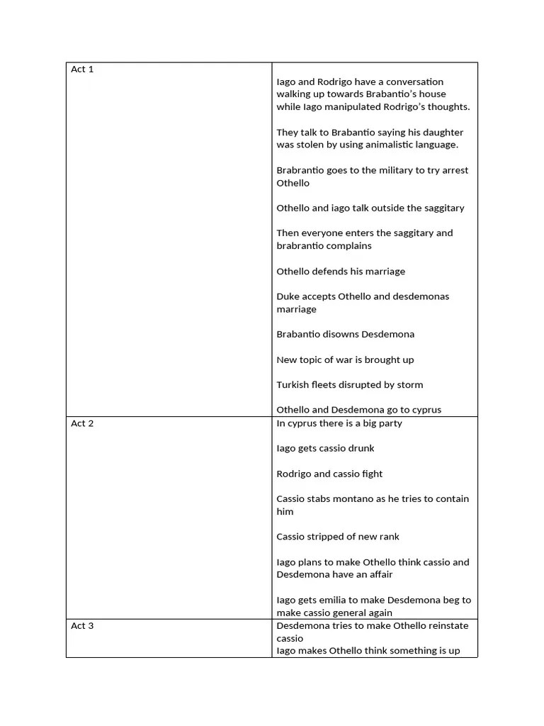 Shakespeare S Othello Summary Pdf Iago Desdemona