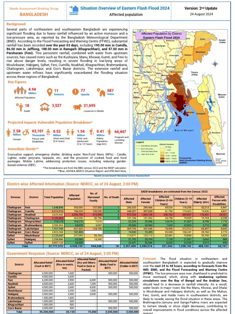 BAN-Bangladesh - NAWG - Situation Overview Of Eastern Flash Flood 2024 ...