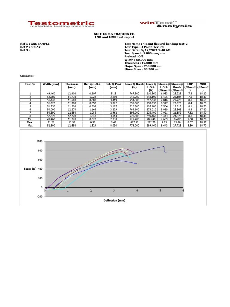 4 Point Test Reports Pdf