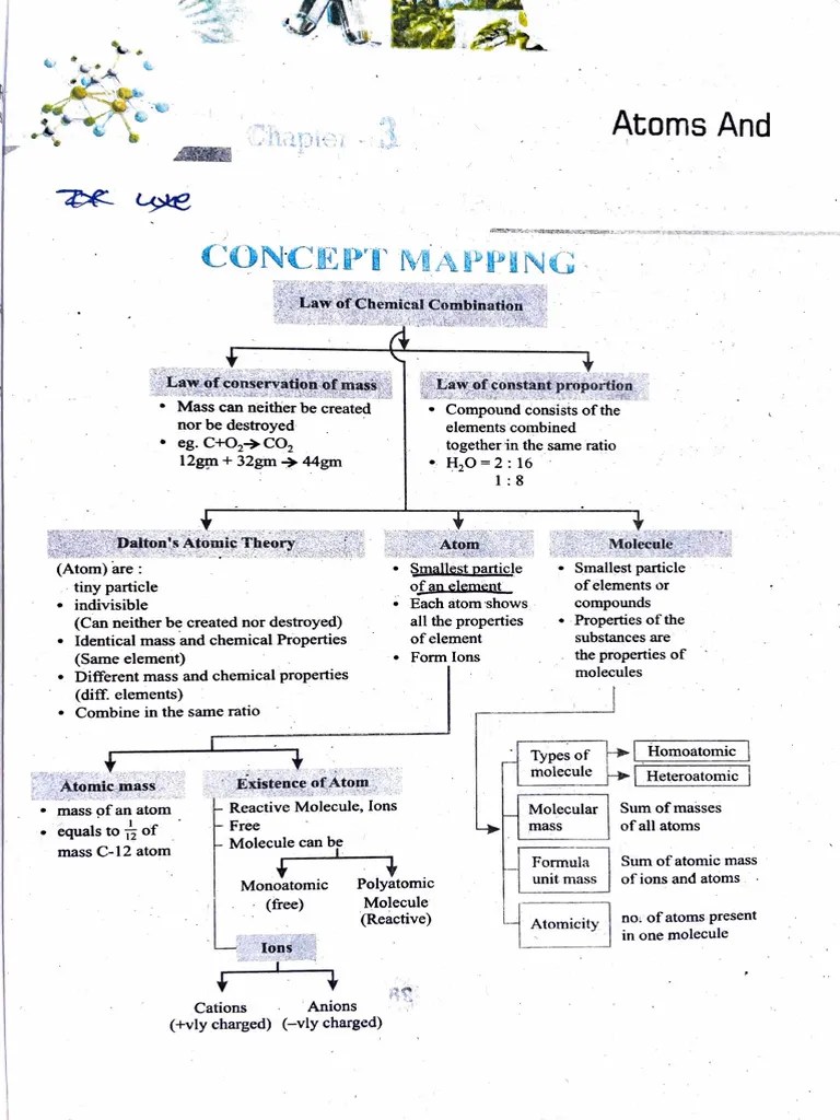 Atoms And Molecules Notes Pdf Ion Chemistry