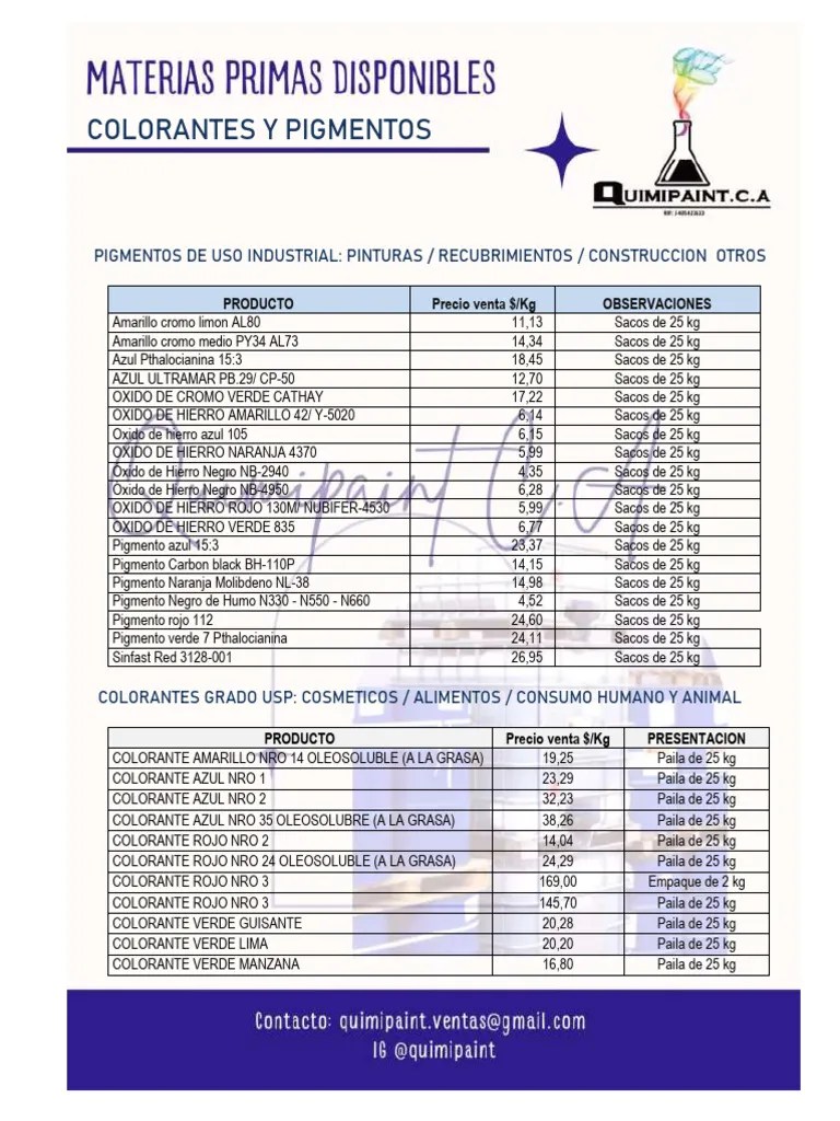 Colorantes Y Pigmentos 05.06.2024 | PDF