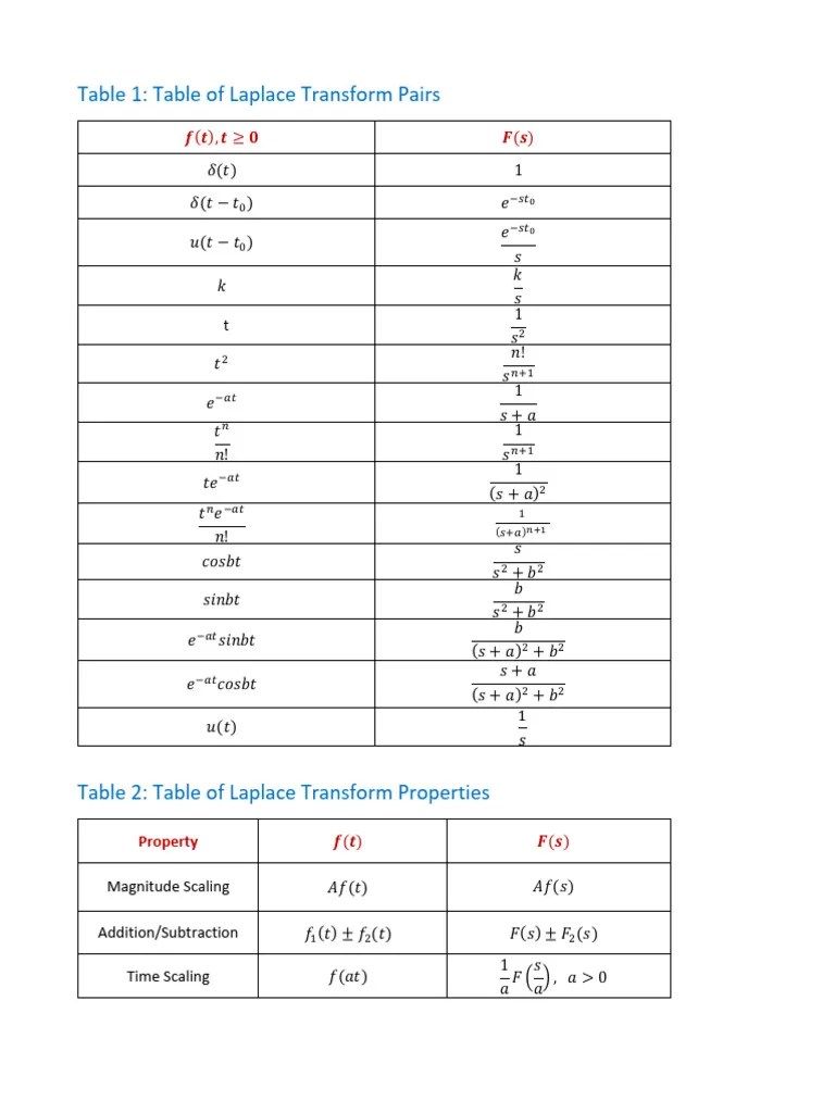 Laplace Transform Tables Pdf