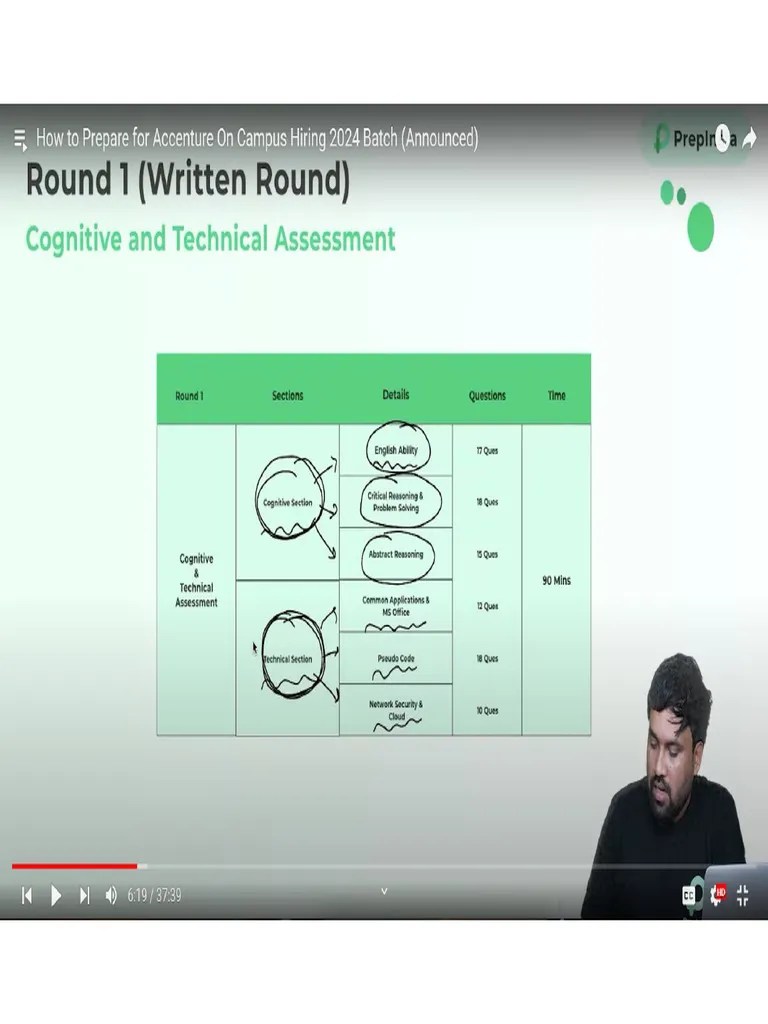 Accenture Syllabus | PDF
