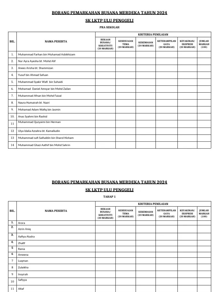 Borang Pemarkahan Pakaian Beragam Sambutan Merdeka | PDF