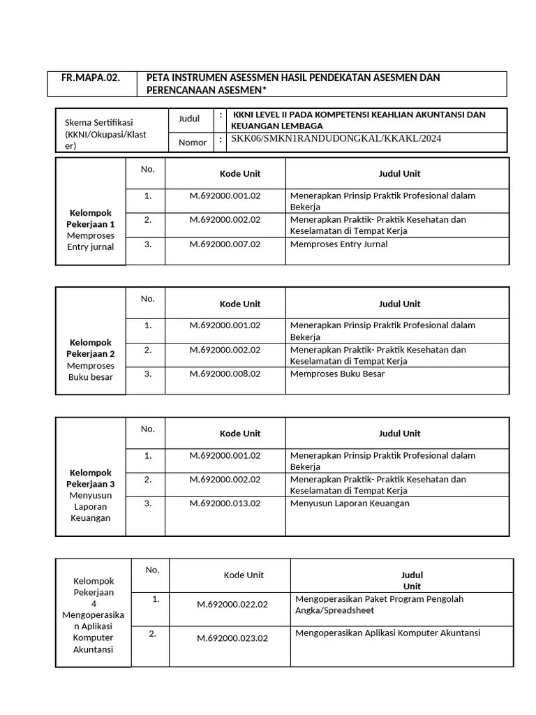 Fr Mapa 02 Peta Instrumen Asesmen Pdf Bisnis Komputer