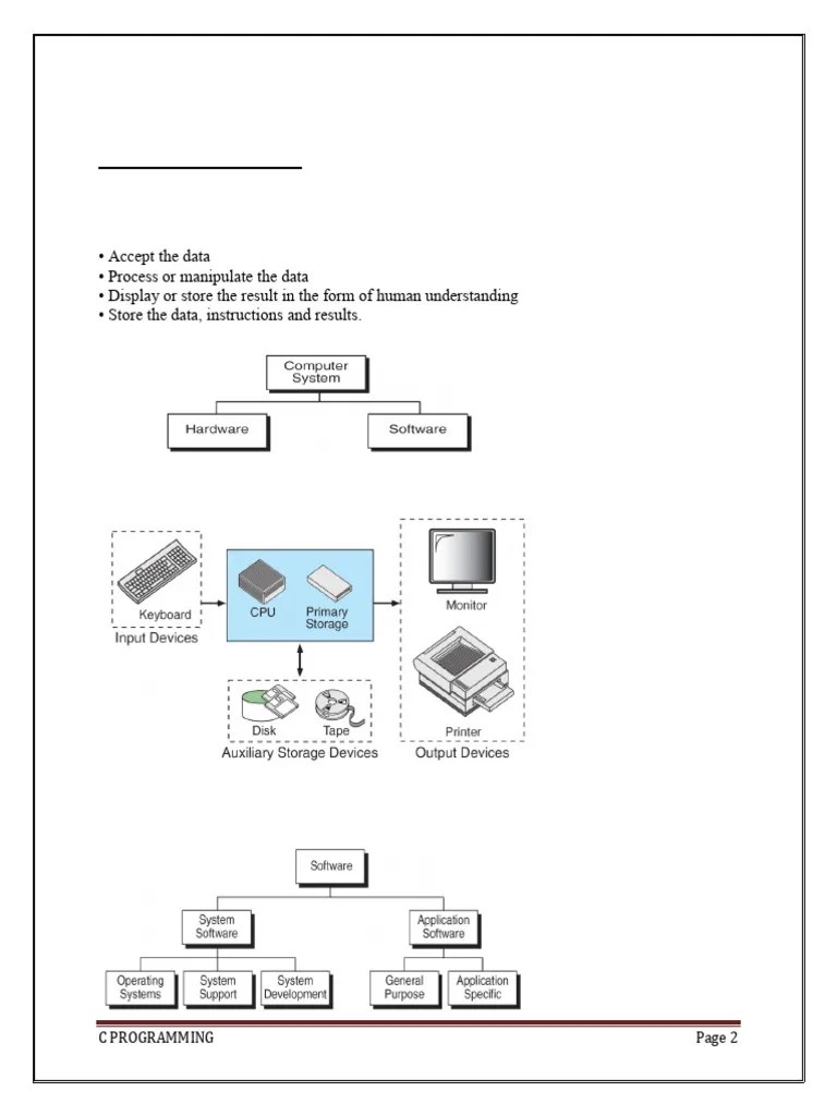 Module 1 Cprogramming 1 Pdf Computer Program Programming