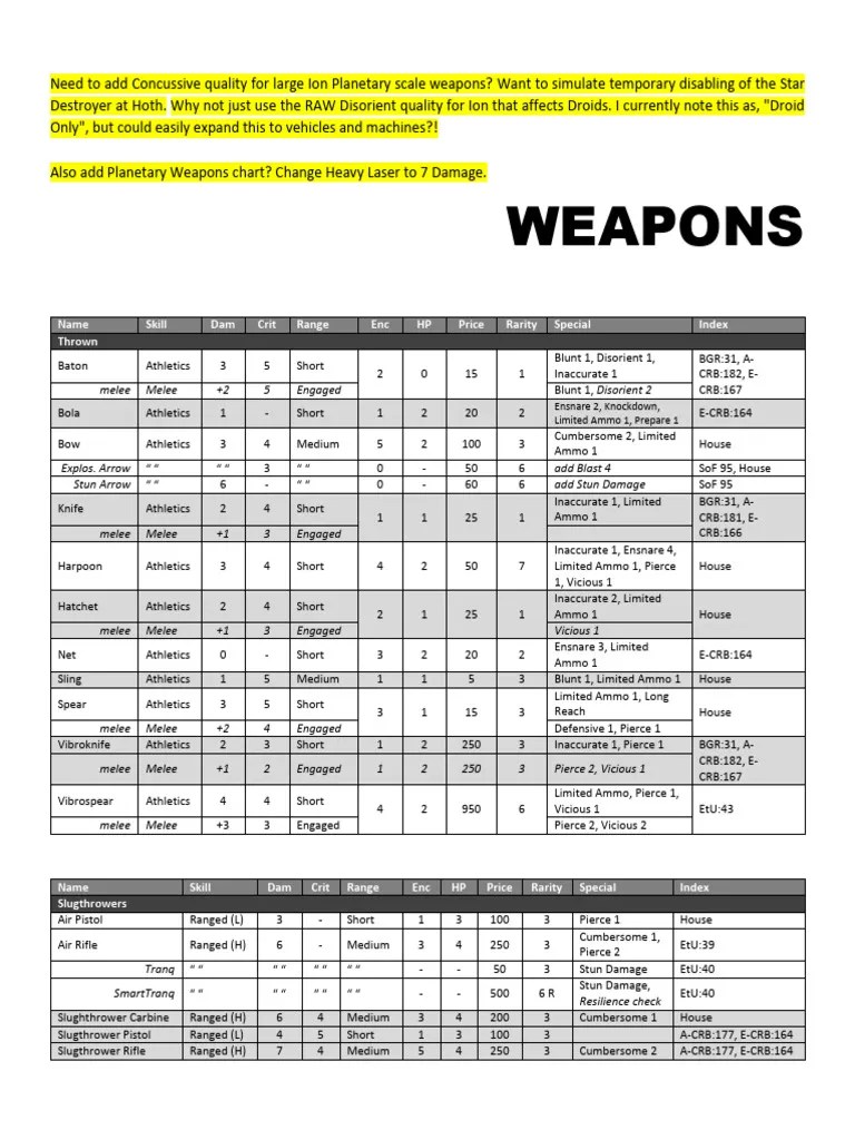 Locker Weapons Pdf Firearms Ballistics
