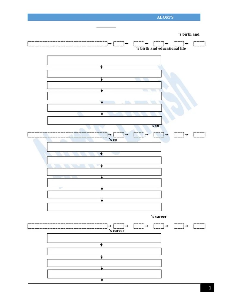 Flow Chart On Unit 04 Pdf