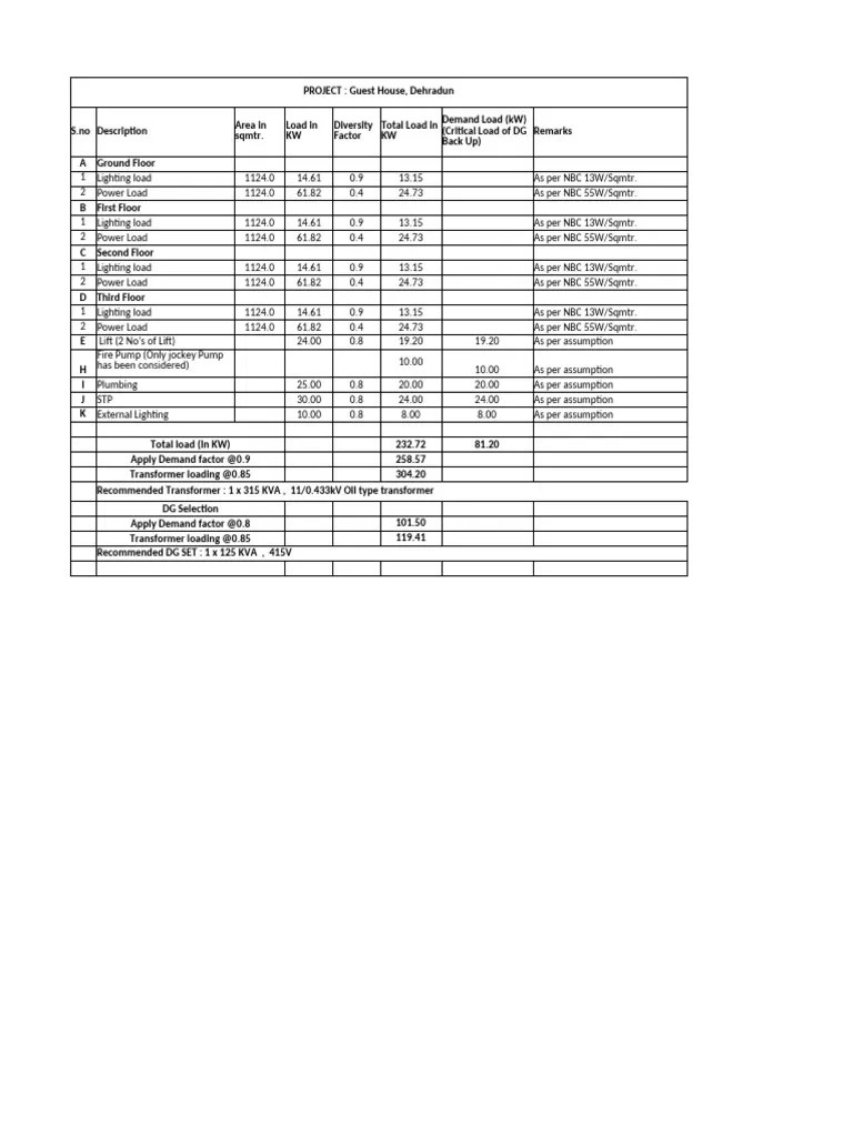 Dehradun Guest House Electrical Load Analysis Pdf Transformer