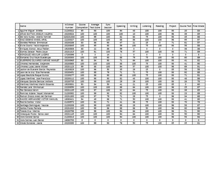 Ii300b Final Grades Pdf