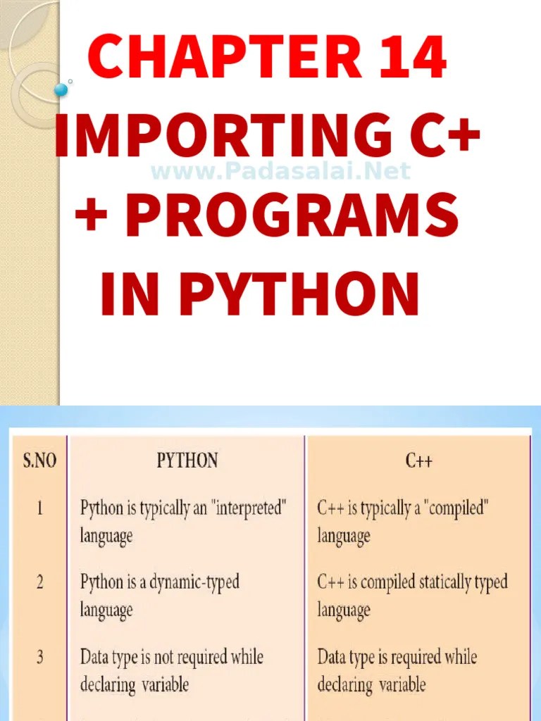 12th Computer Science Chapter 14 Importing C Programs In Python Study