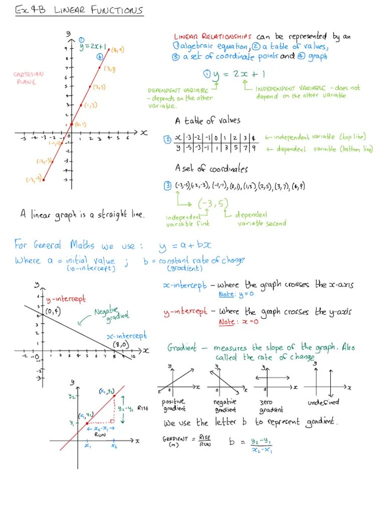 Ex 4b Linear Functions Pdf Gradient Mathematical Relations