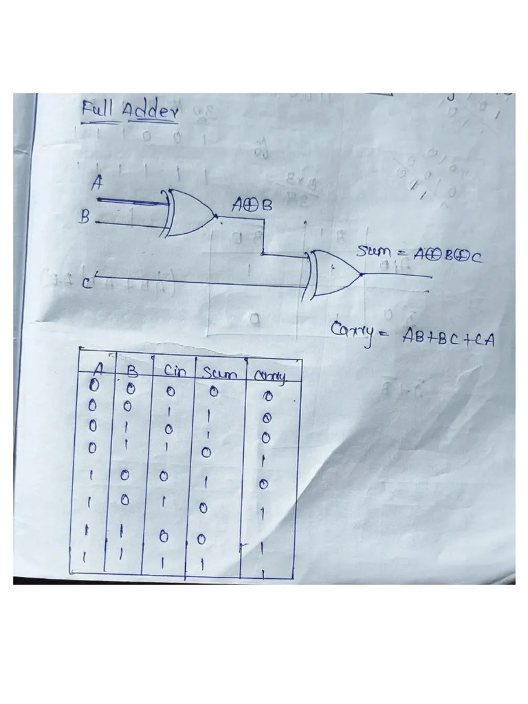 Full Adder Pdf