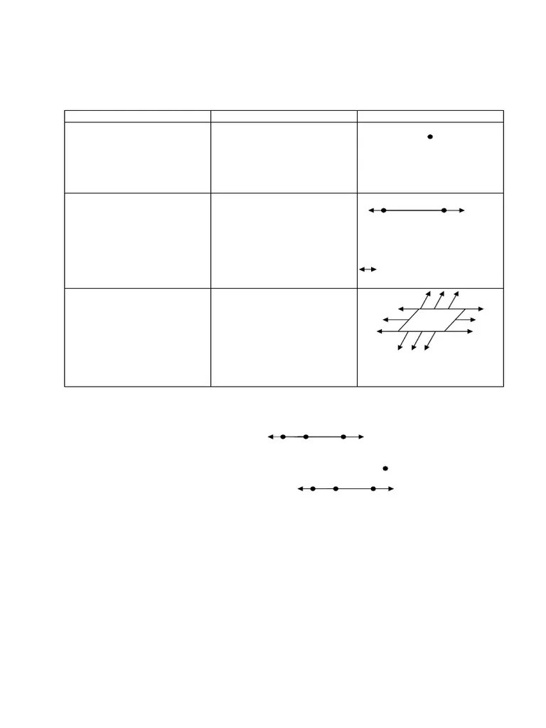 Geometry Undefined Defined Terms Pdf Line Geometry Triangle