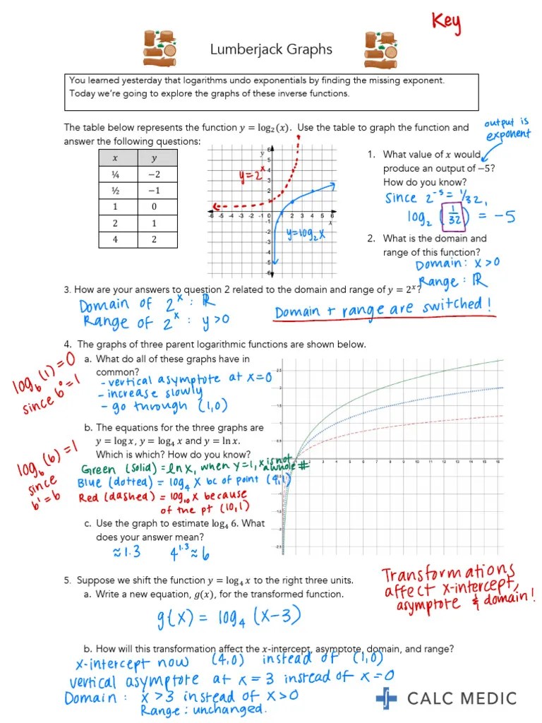 Exploring Logarithmic Graphs Pdf Logarithm Function Mathematics