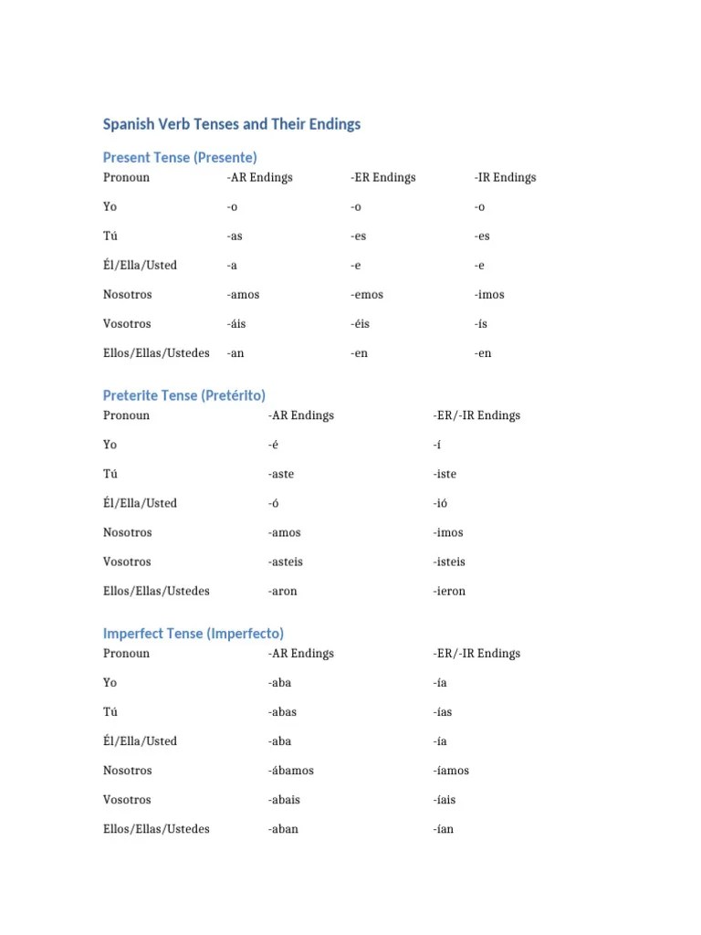Spanish Verb Tenses Pdf