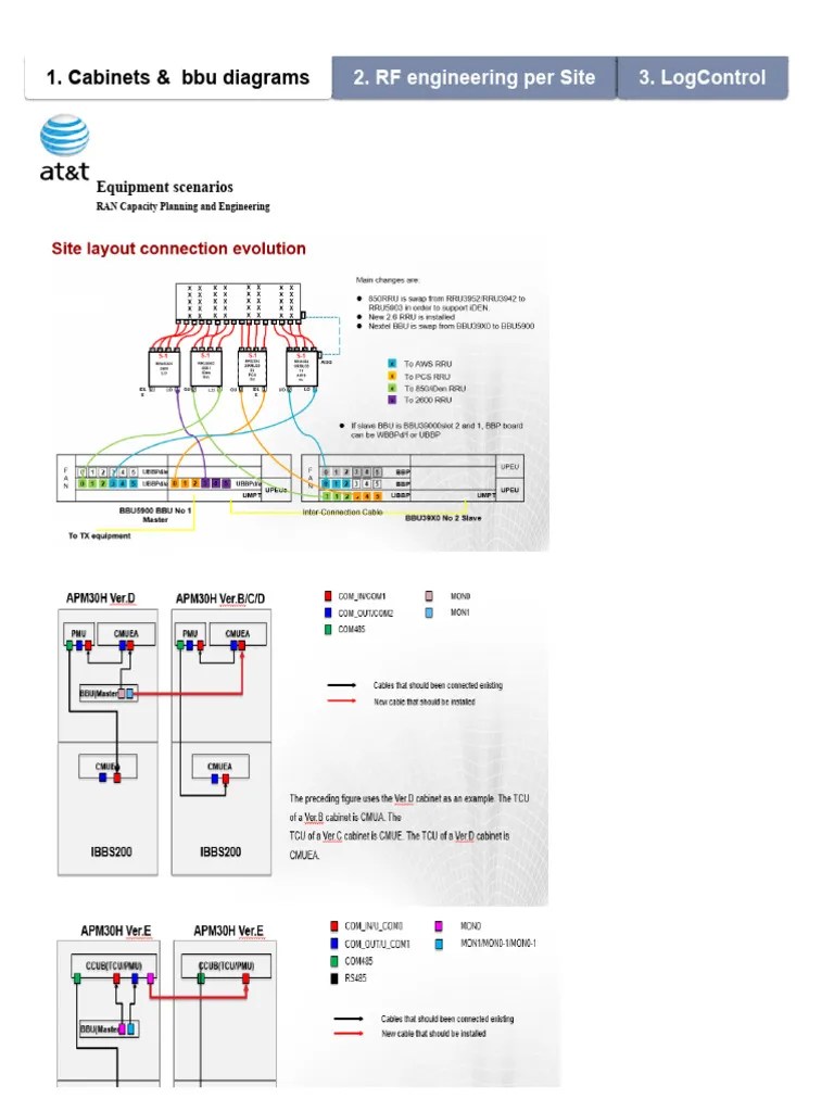 Rf Engineering Pdf