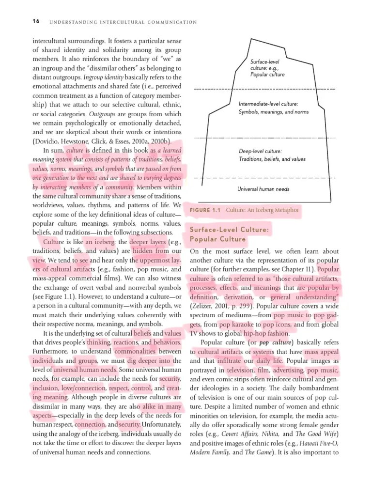 Understanding Intercultural Communication Pdf Nonverbal