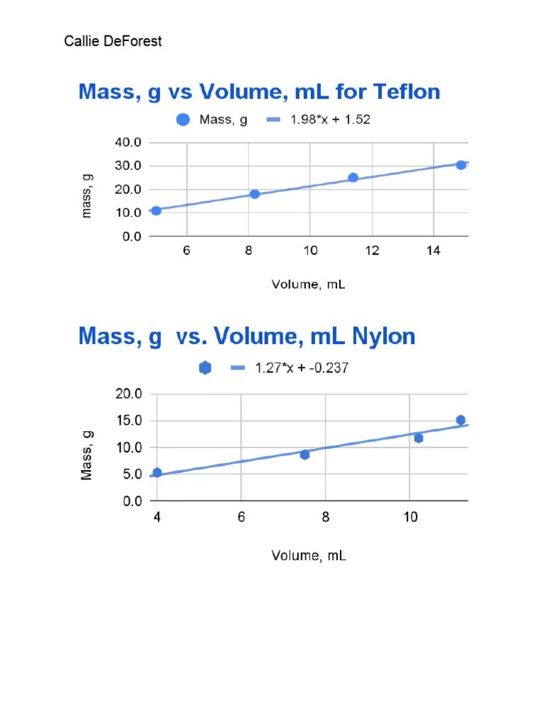 Density Lab Graph Pdf